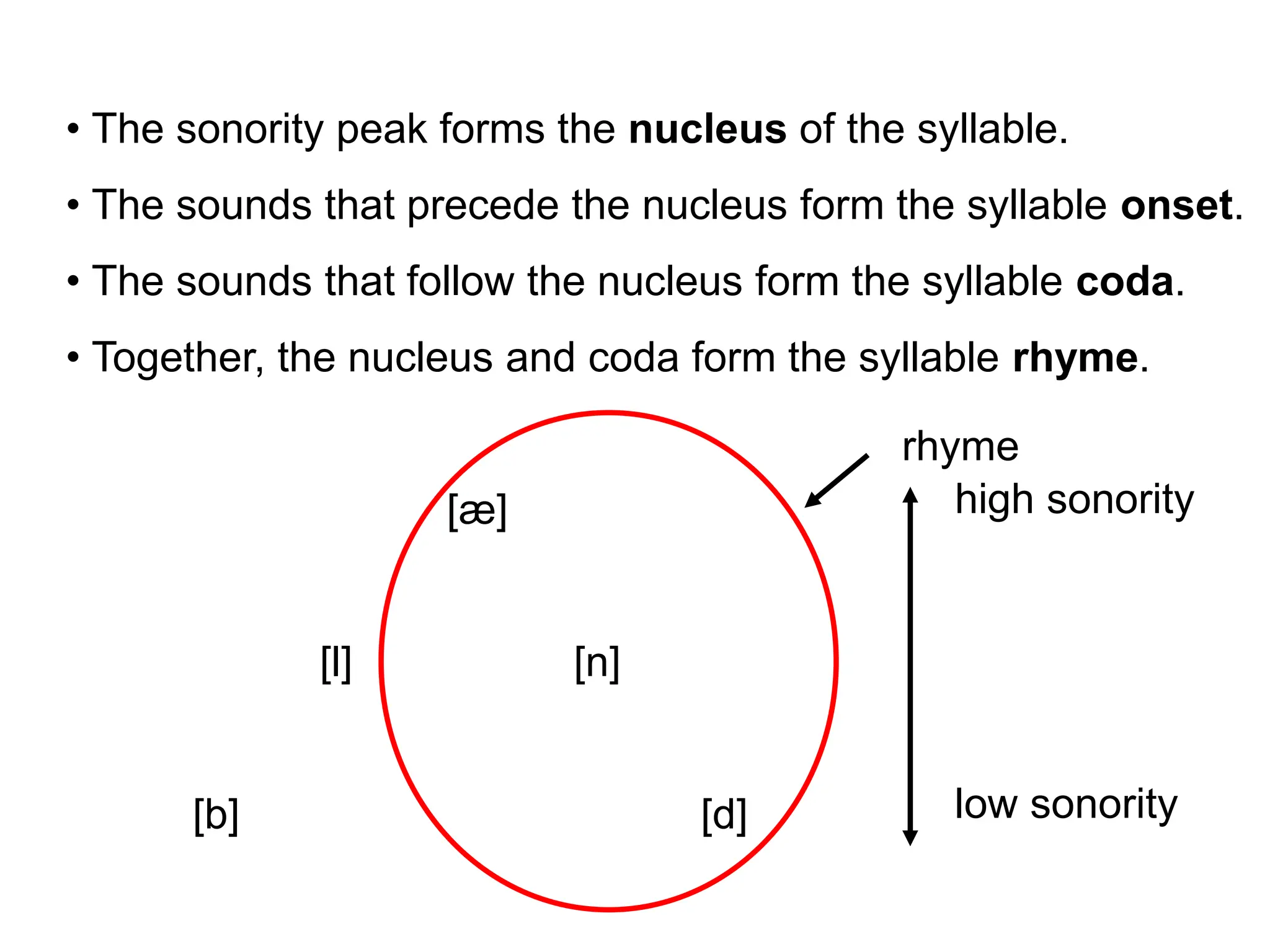 syllable structure power point presentation | PPT