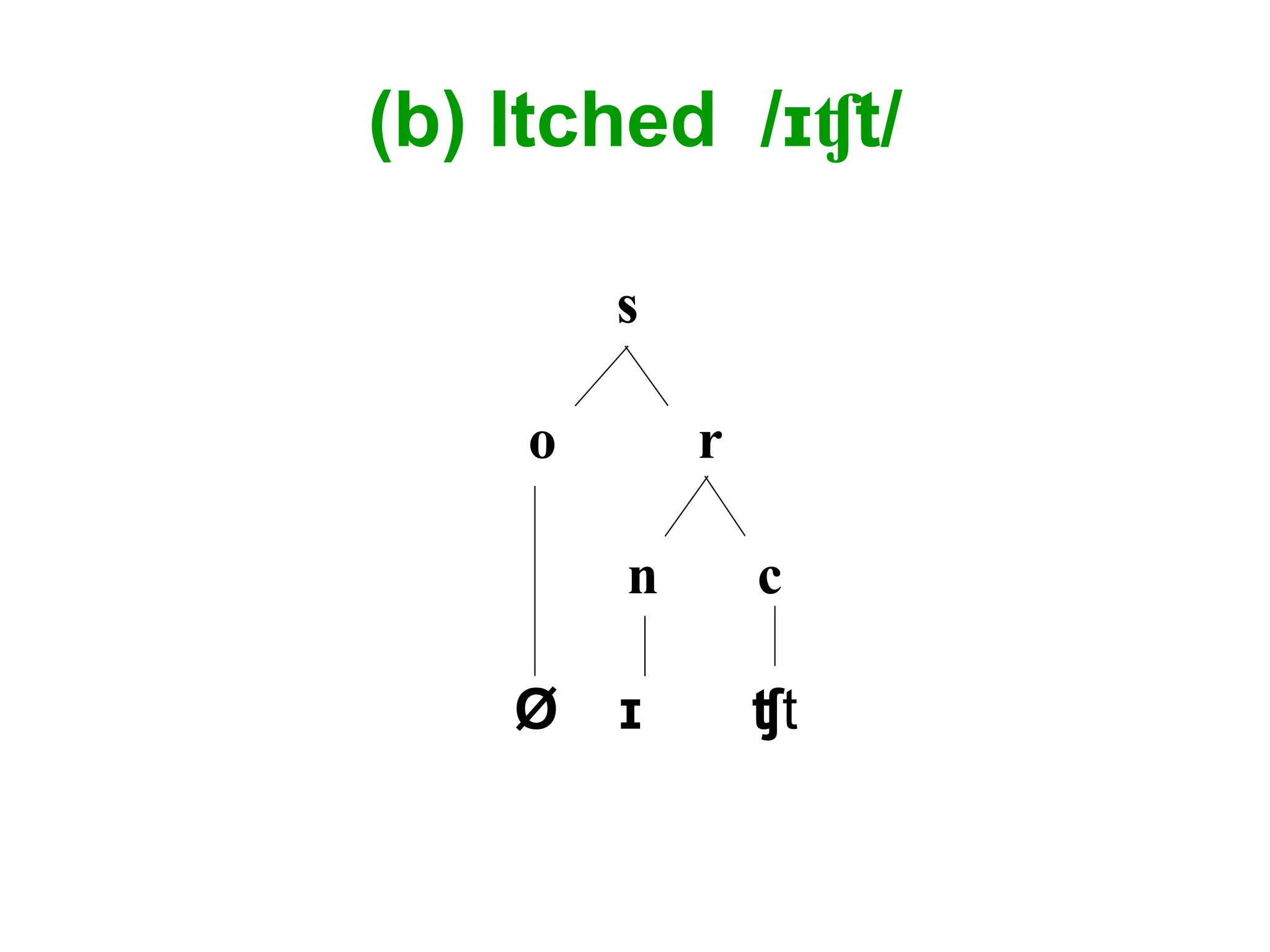 syllable structure power point presentation | PPT