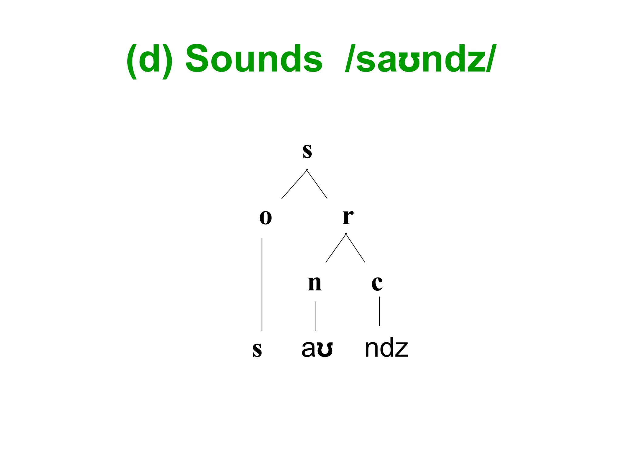 syllable structure power point presentation | PPT