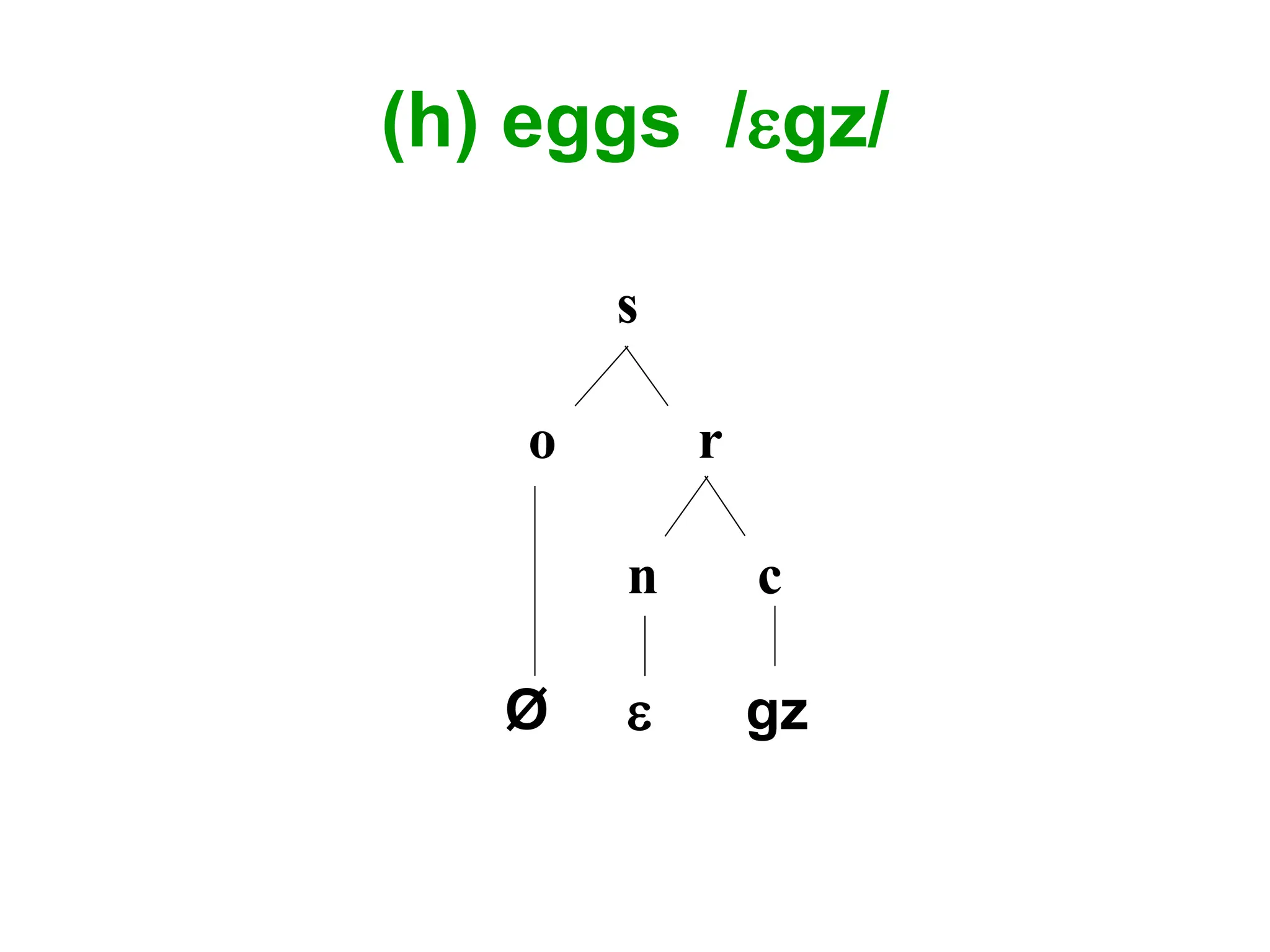 syllable structure power point presentation | PPT
