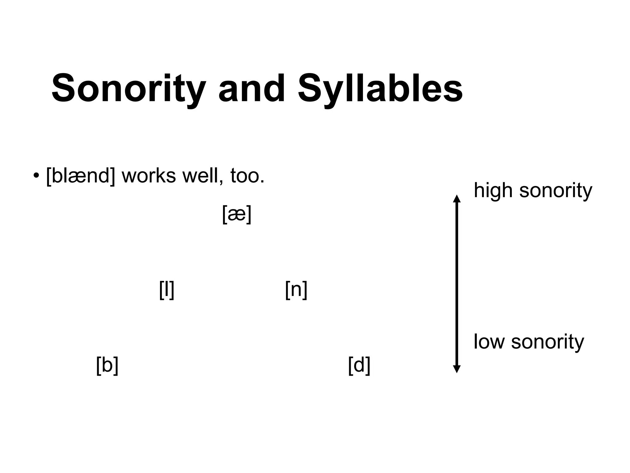 syllable structure power point presentation | PPT