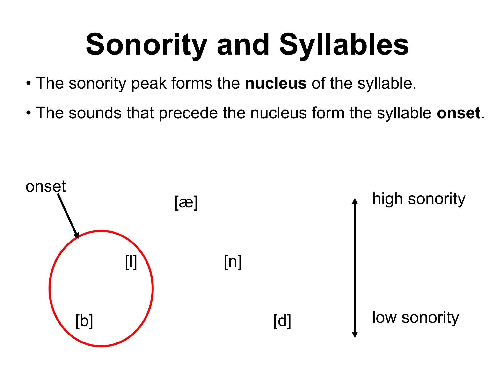 syllable structure power point presentation | PPT