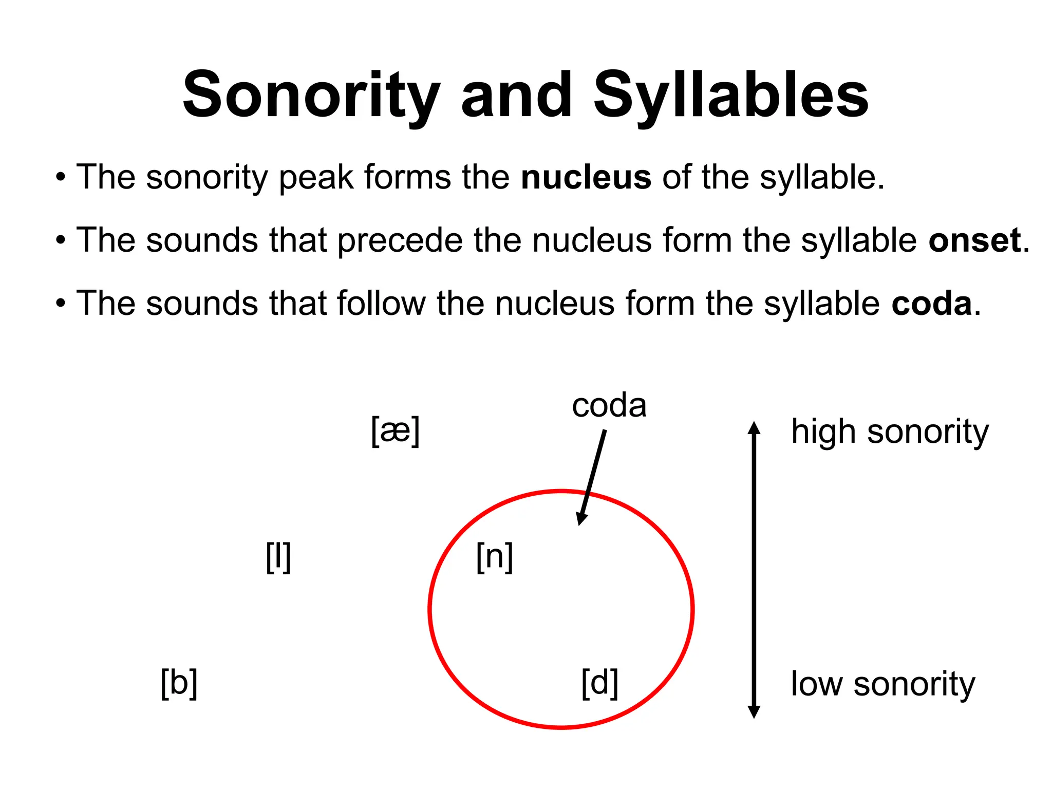 syllable structure power point presentation | PPT