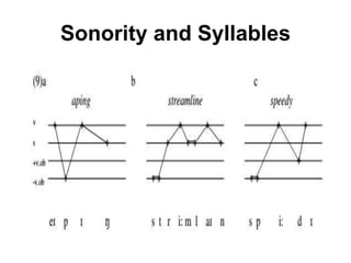 syllable structure power point presentation | PPT