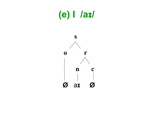 syllable structure power point presentation | PPT