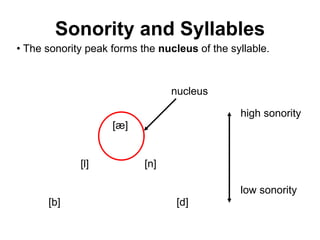 syllable structure power point presentation | PPT