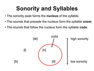 syllable structure power point presentation | PPT