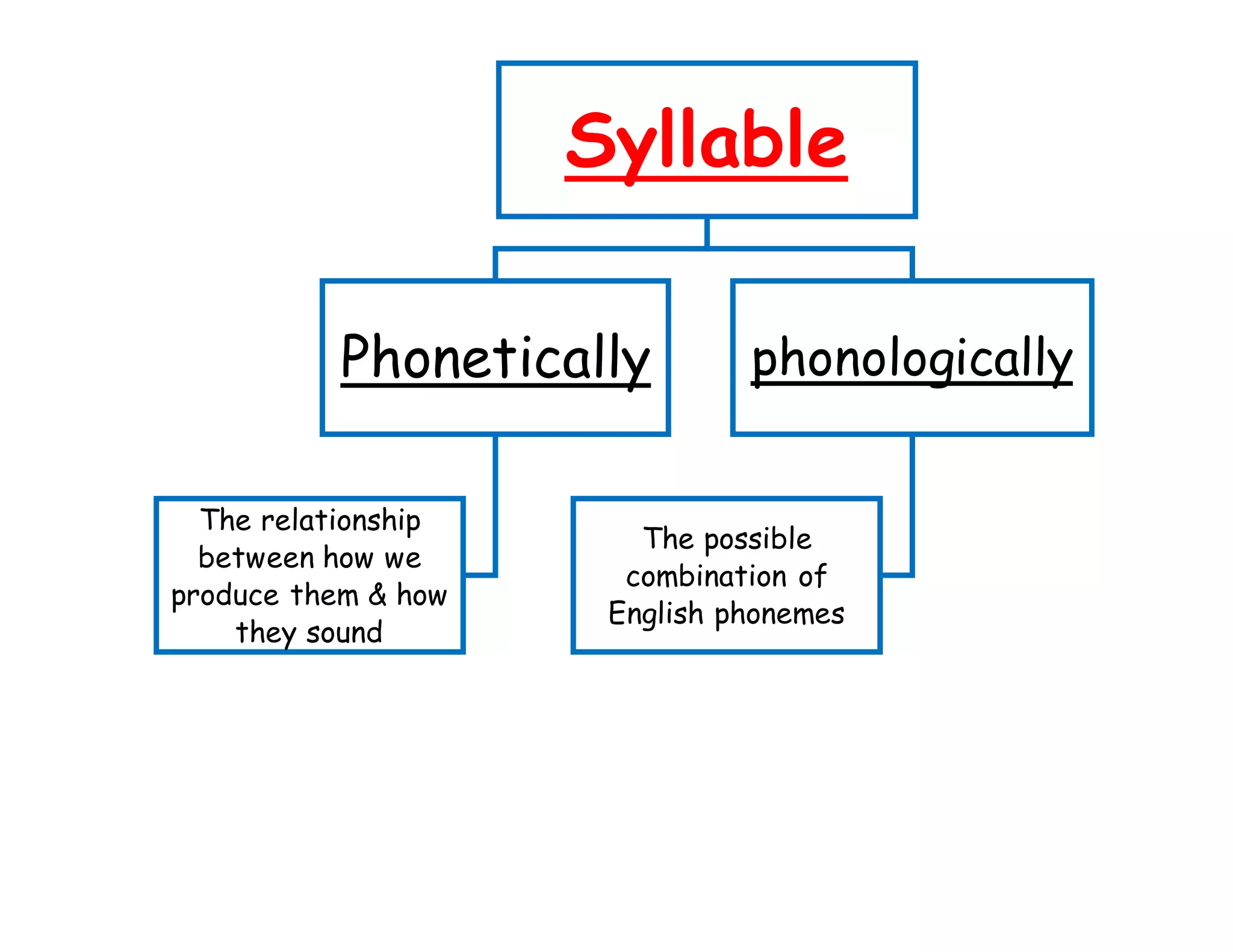 Syllable Structure in MSA | DOCX