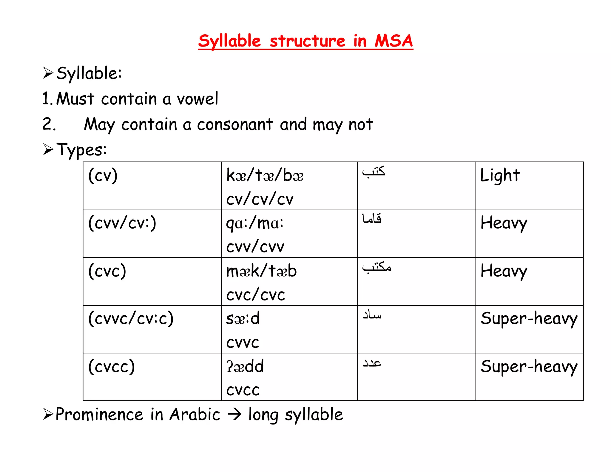 Syllable Structure in MSA | DOCX