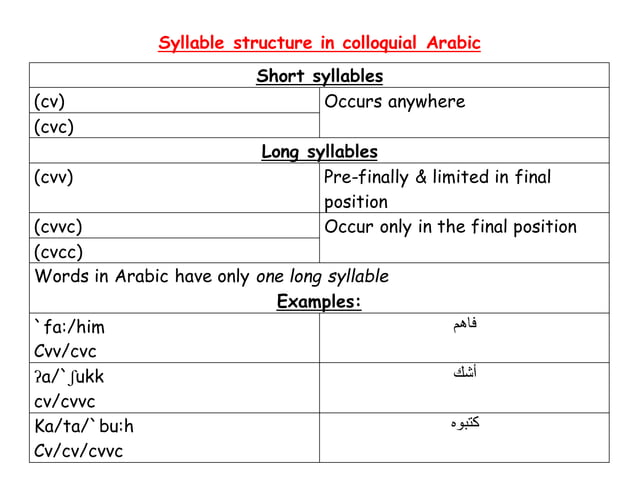 Syllable Structure In Msa Docx