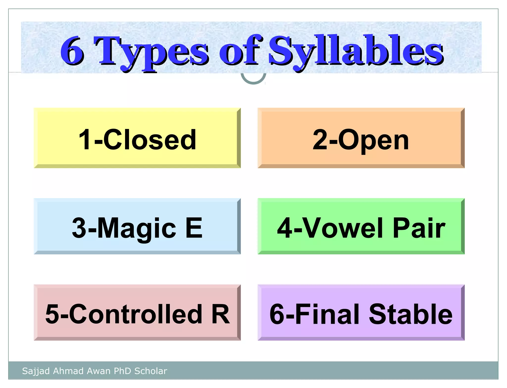 Syllables Types by Sajjad Ahmad Awan PhD Scholar | PPT | Sports