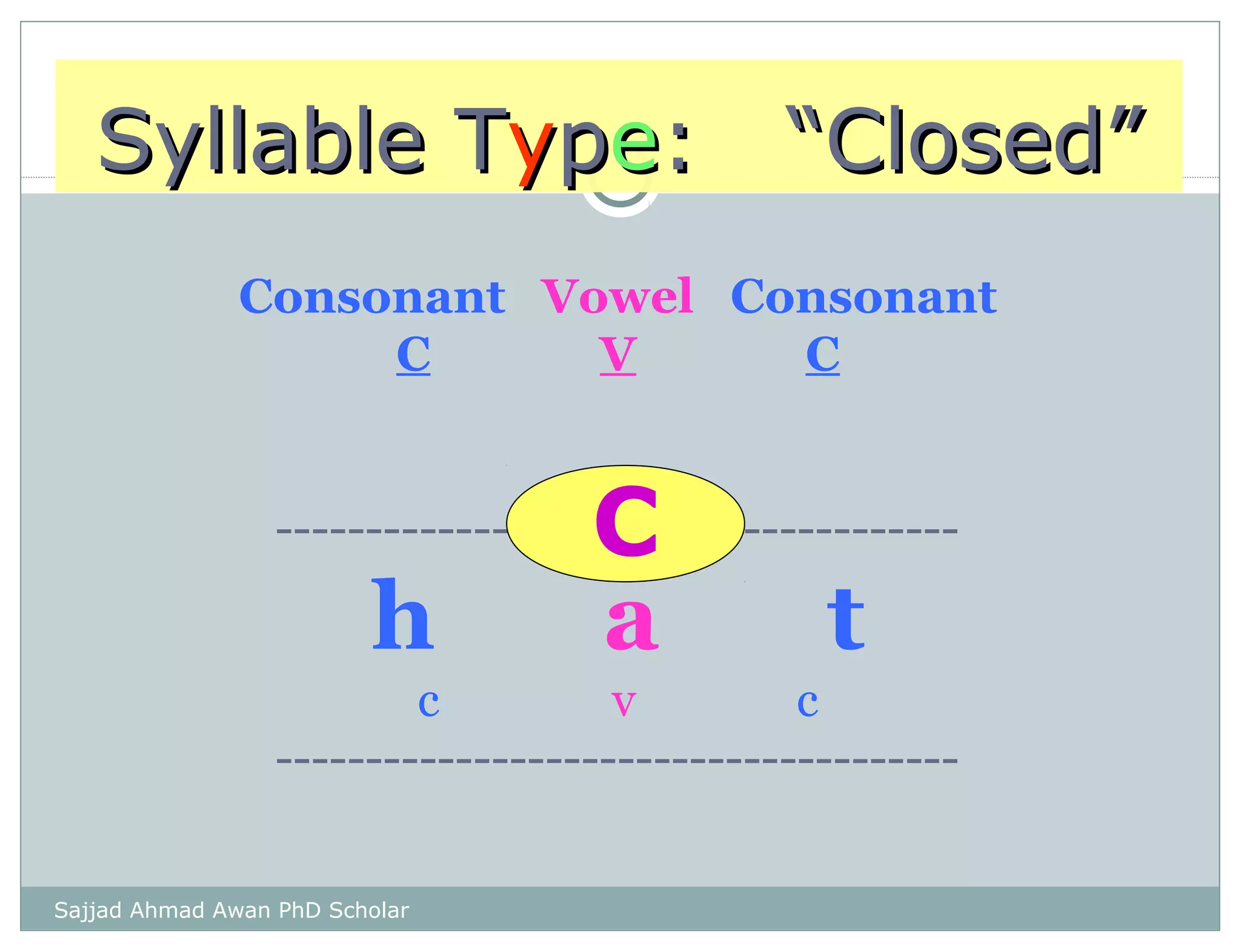 Syllables Types by Sajjad Ahmad Awan PhD Scholar | PPT | Sports