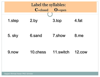 Syllables Types by Sajjad Ahmad Awan PhD Scholar | PPT