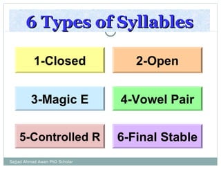 Syllables Types by Sajjad Ahmad Awan PhD Scholar | PPT