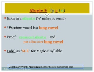 Syllables Types by Sajjad Ahmad Awan PhD Scholar | PPT