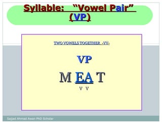 Syllables Types by Sajjad Ahmad Awan PhD Scholar | PPT