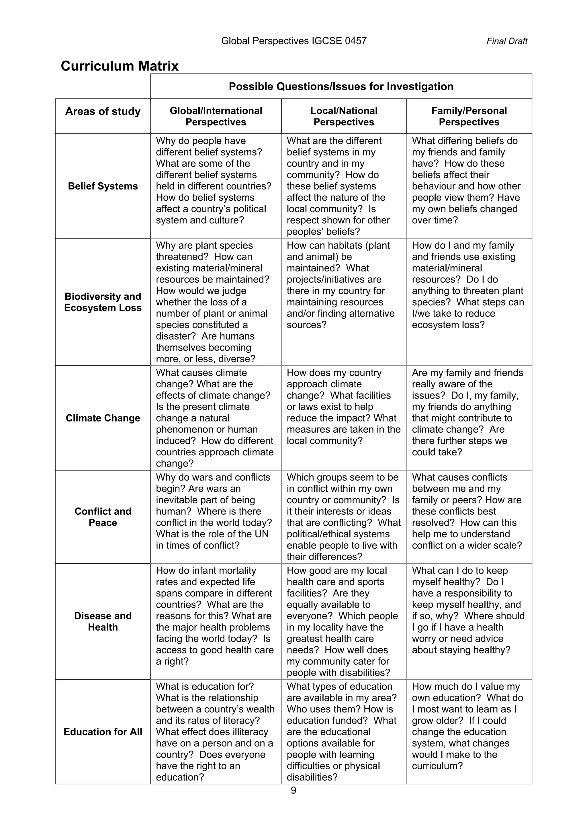 Global Perspectives Syllabus | PDF