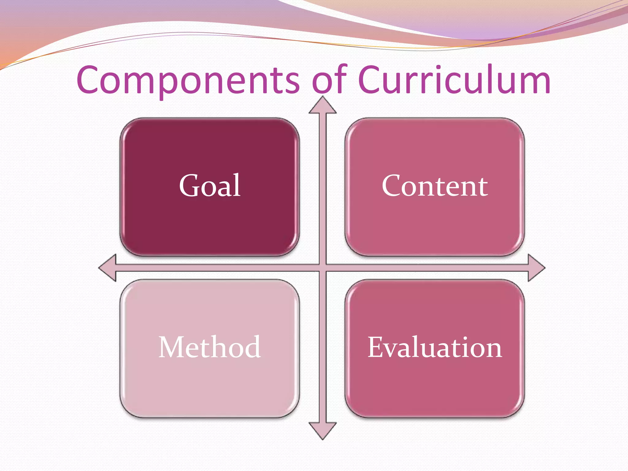 The Differences between Syllabus and Curriculum | PPTX