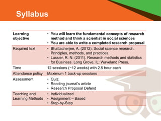 Research Proposal Writing_Syllabus | PPT