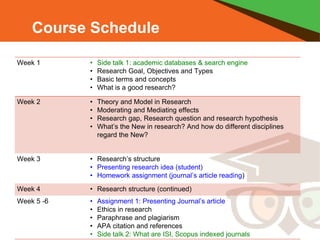 Research Proposal Writing_Syllabus | PPT