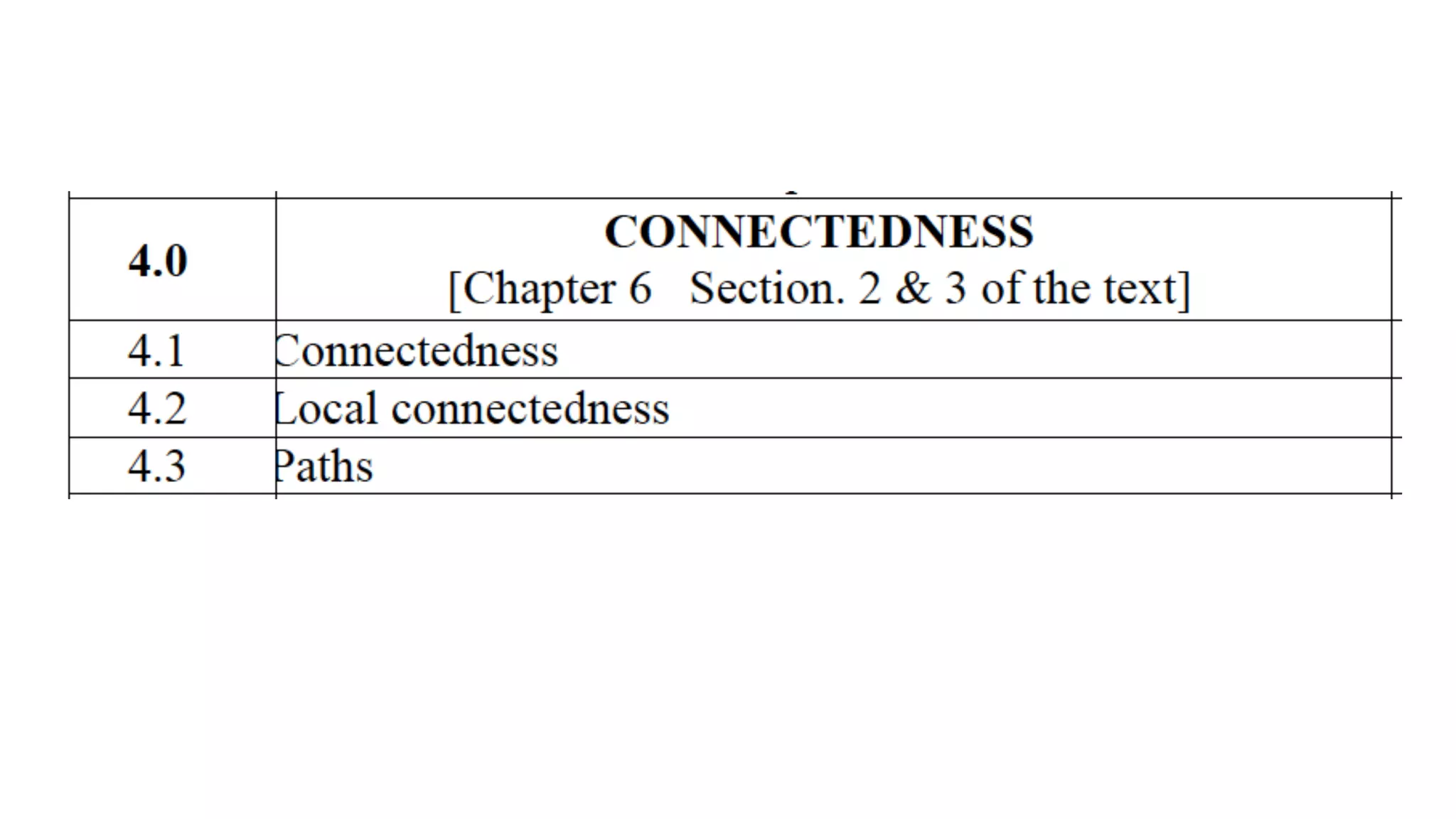 Basic Topology- Syllabus | PPT