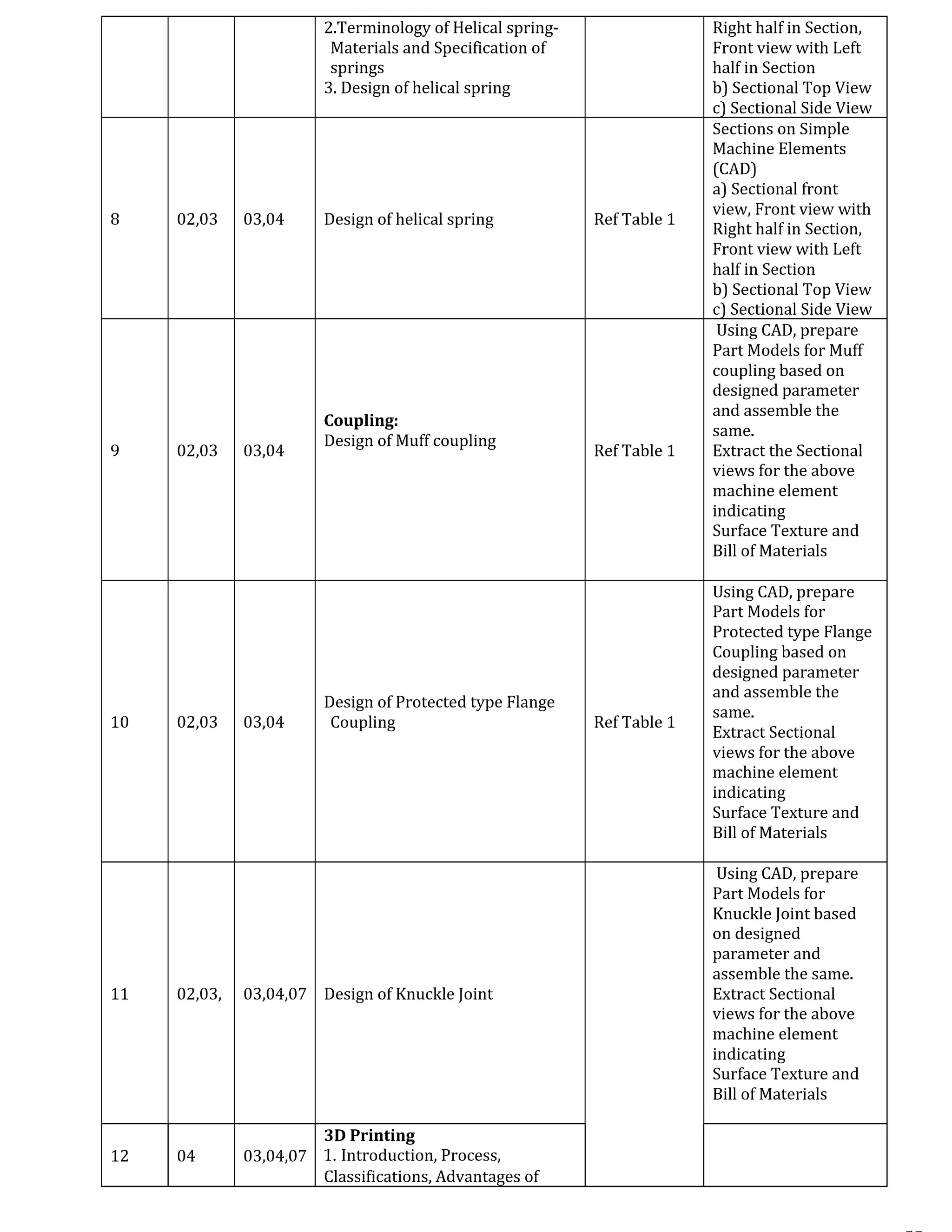 Product Design Deveploment Syllabus | PDF
