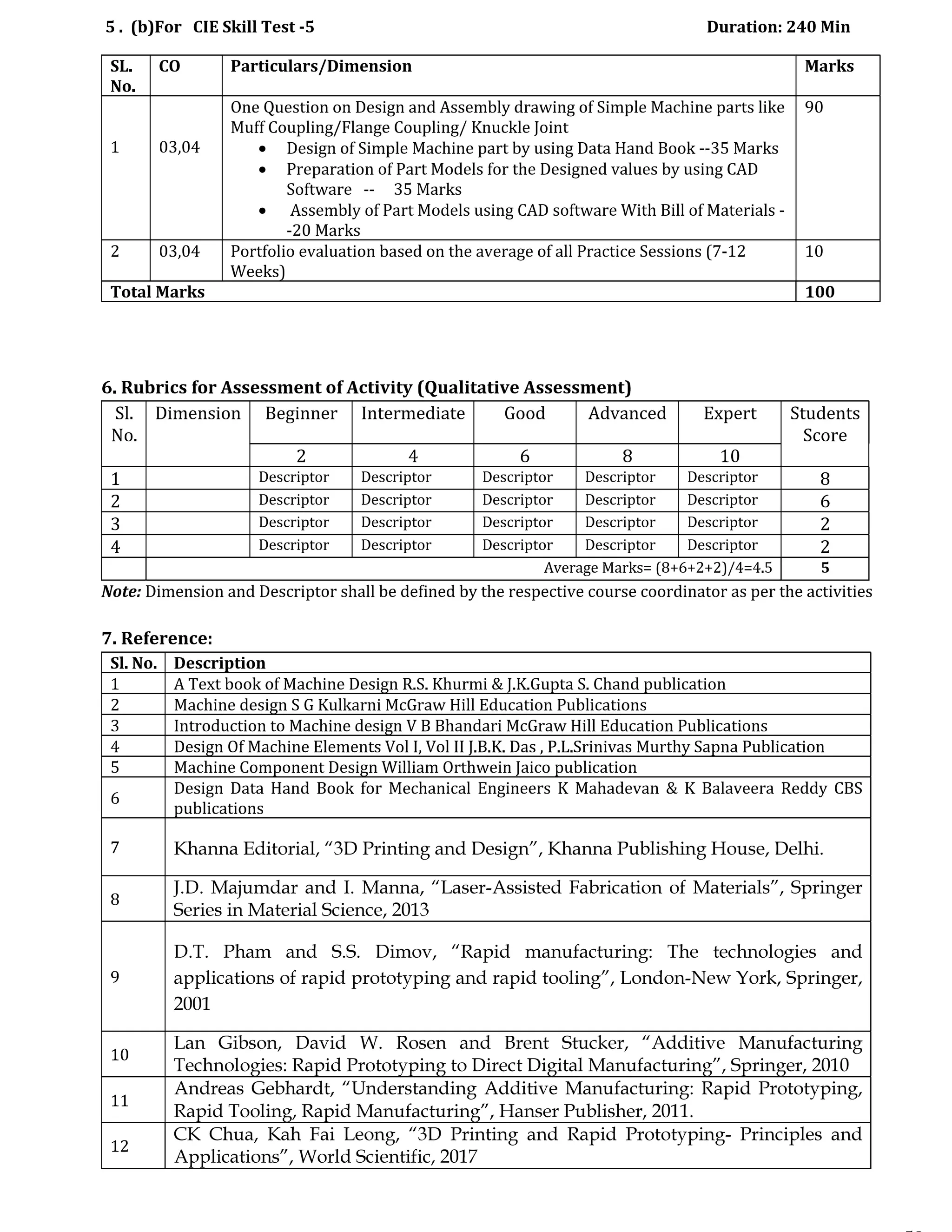 Product Design Deveploment Syllabus | PDF