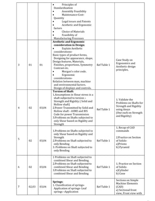 Product Design Deveploment Syllabus | PDF