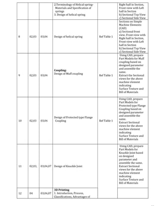Product Design Deveploment Syllabus | PDF
