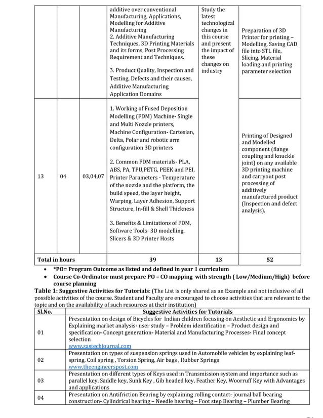 Product Design Deveploment Syllabus | PDF