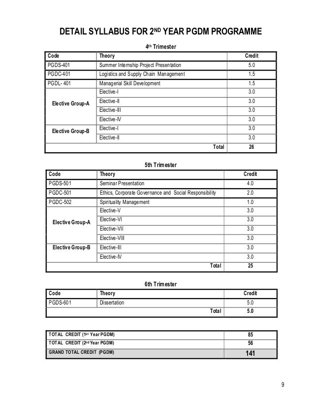 Syllabus -2nd_year_pgdm_-_2012-13_-_final (1)
