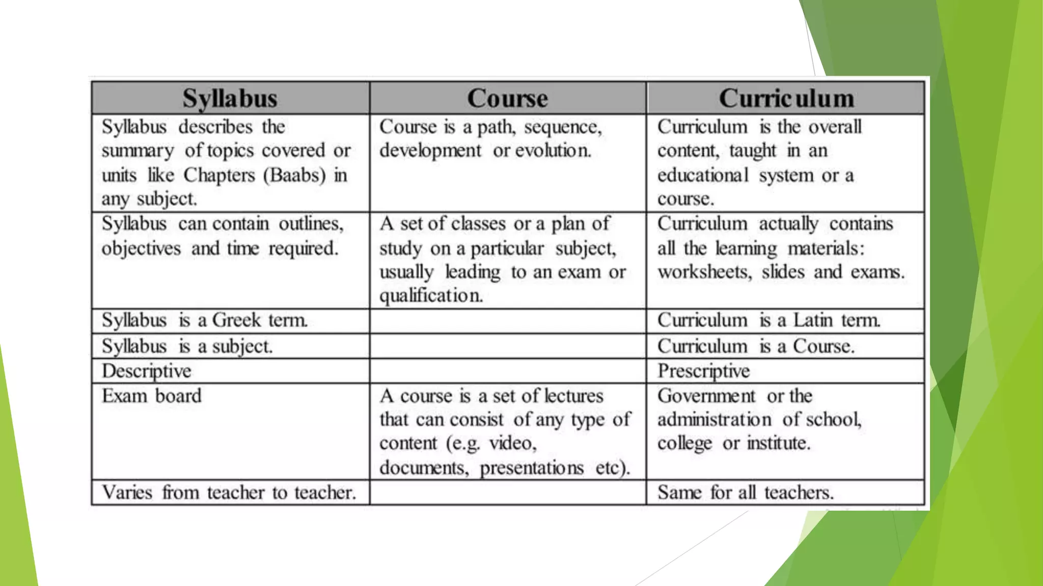 SYLLABUS-AND-COURSE-REQUIREMENT.pptx
