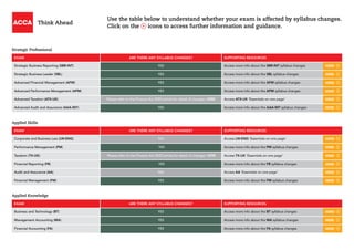 syllabus-changes.pdf