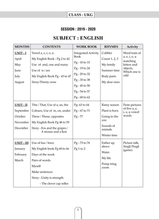Syllabus-Class-UKG- Detailed to Hehal.pdf