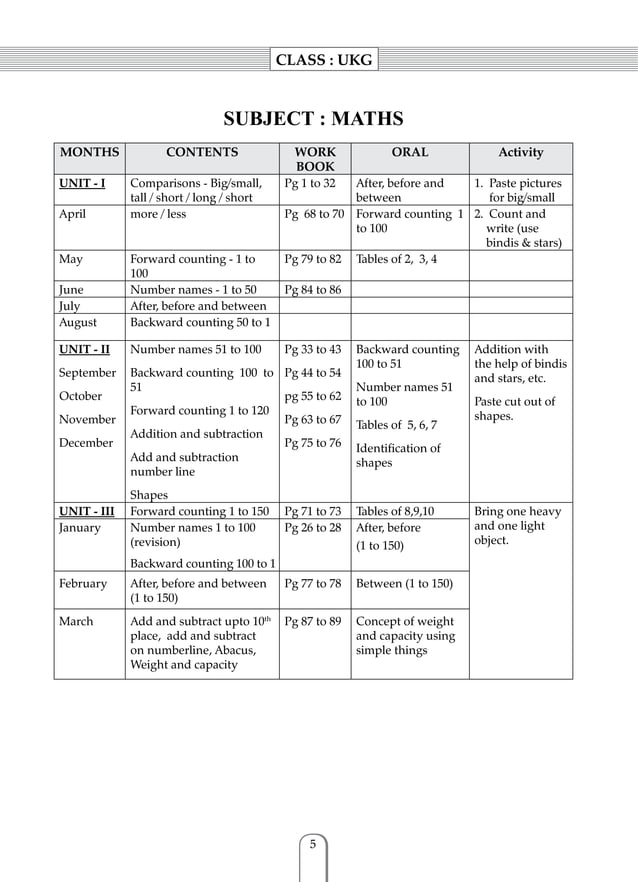 Syllabus-Class-UKG- Detailed to Hehal.pdf
