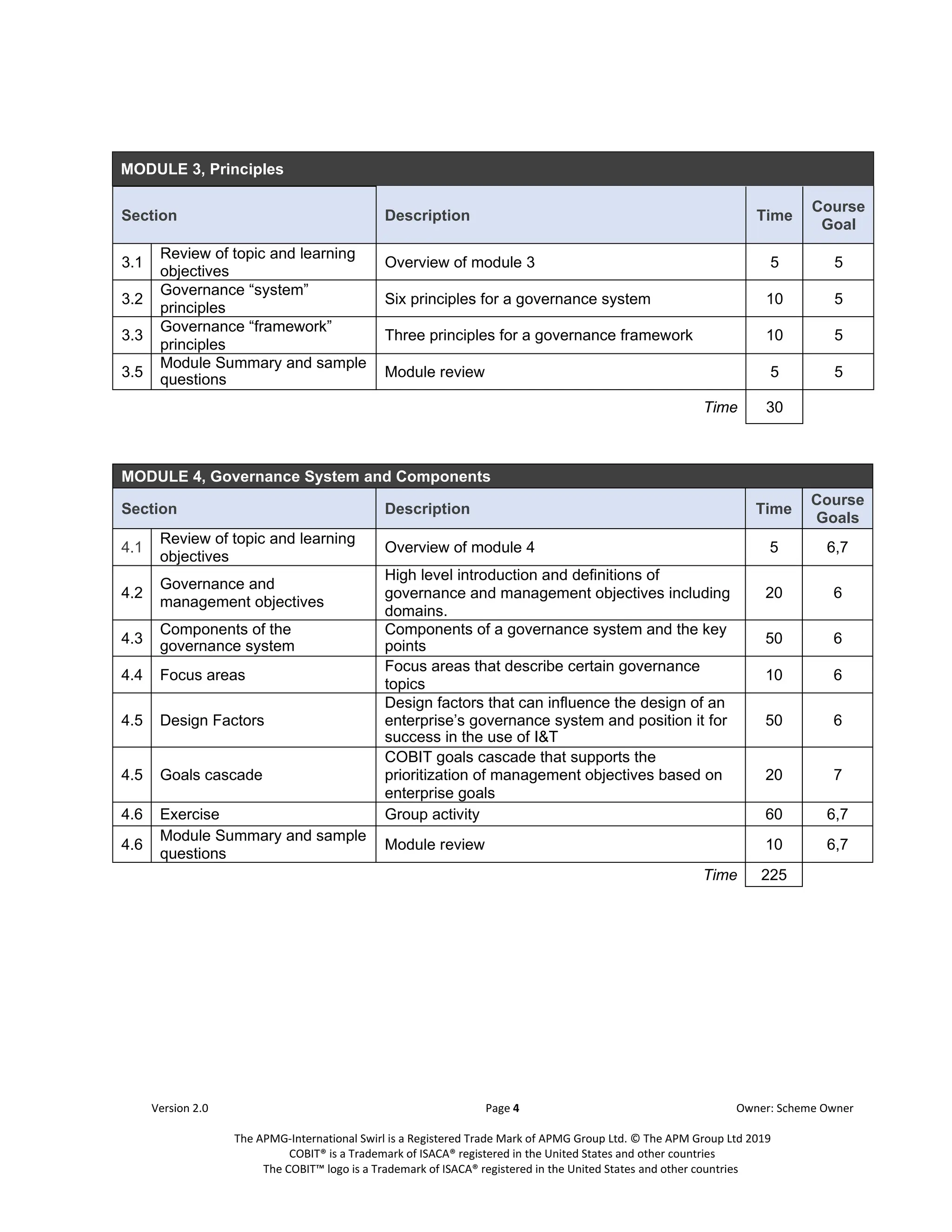 Syllabus Cobit 2019 Foundation En Pdf Training Pdf