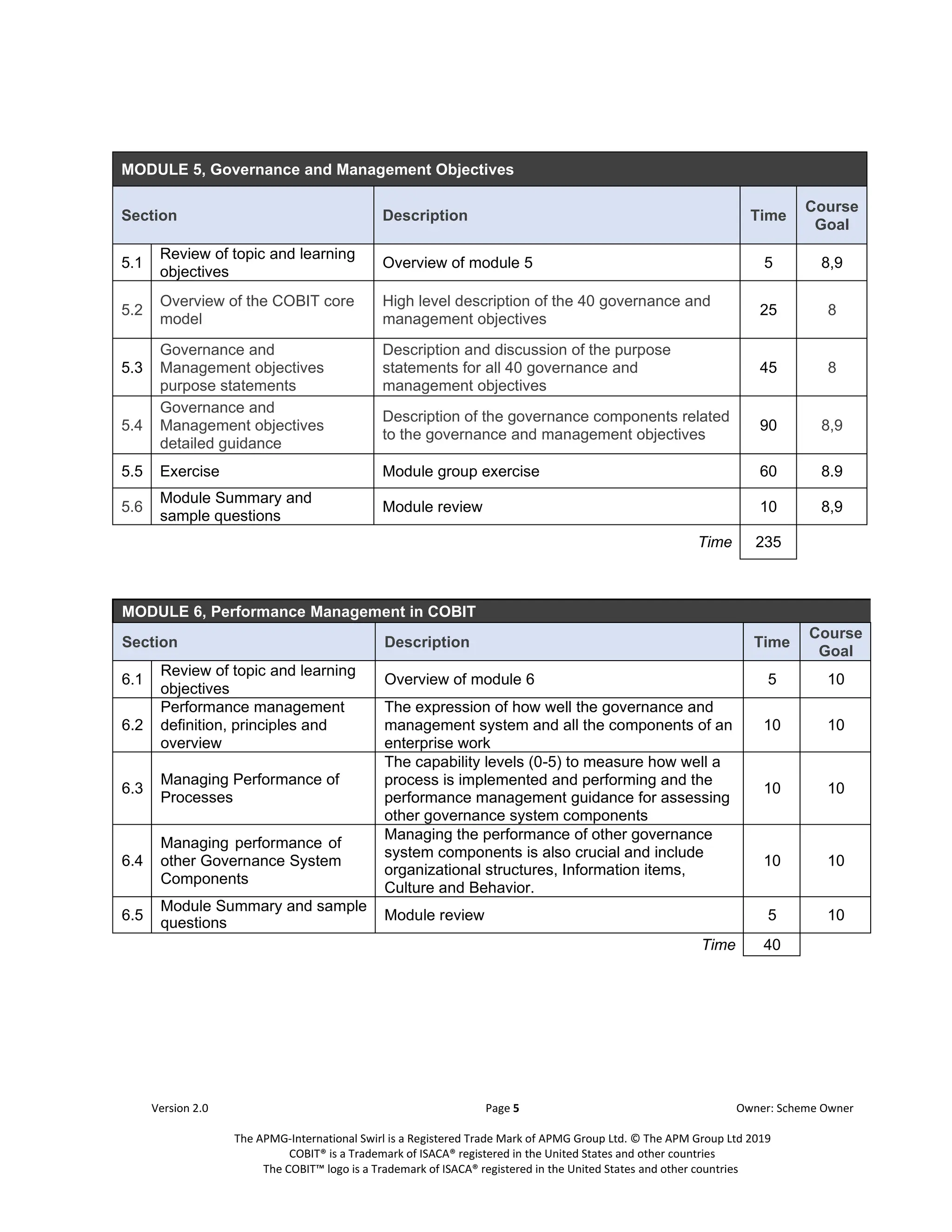 Syllabus Cobit 2019 Foundation En Pdf Training Pdf