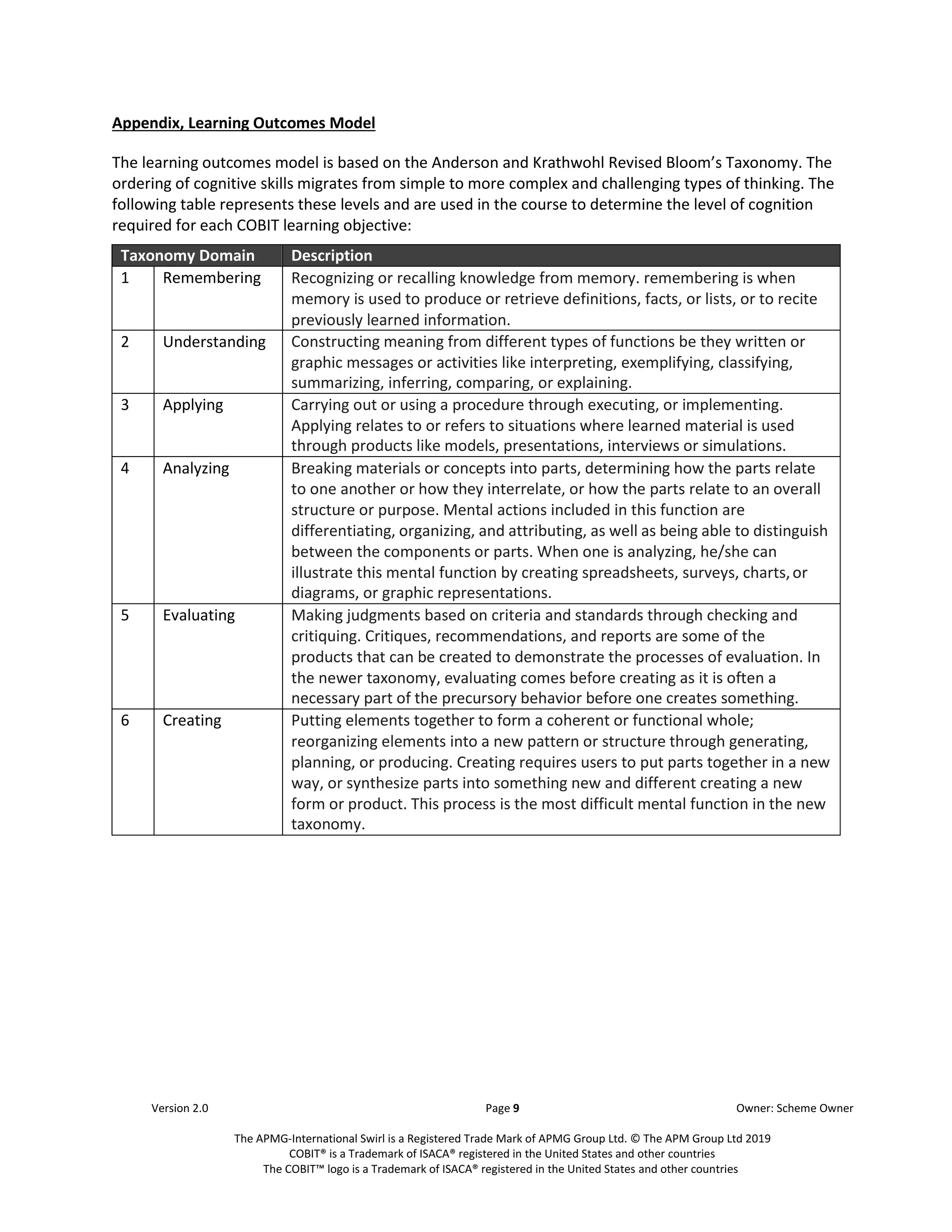 Syllabus Cobit 2019 Foundation En Pdf Training Pdf
