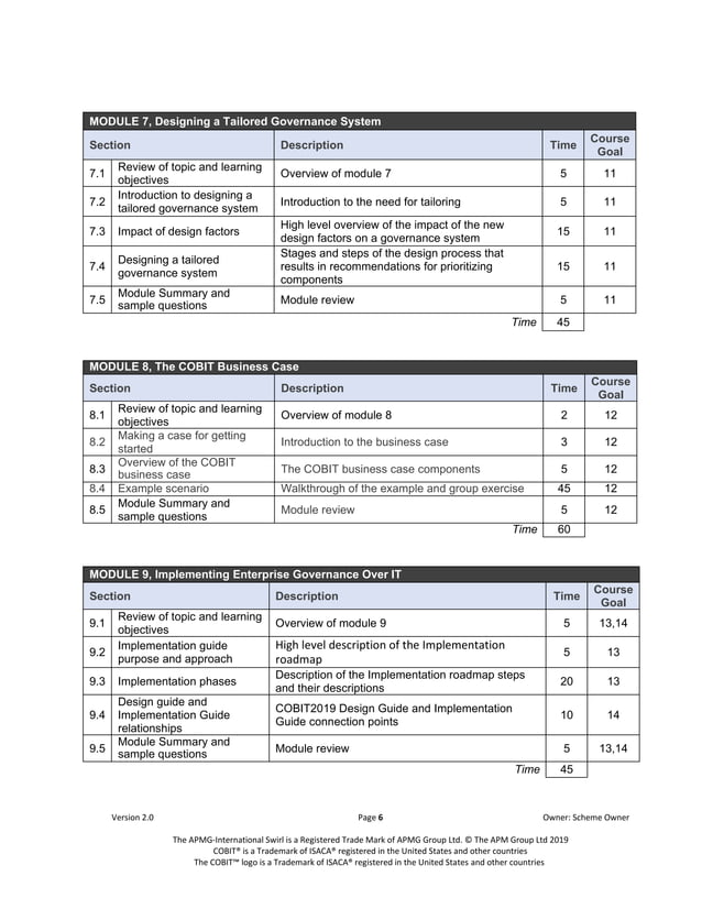 Syllabus Cobit 2019 Foundation En Pdf Training Pdf