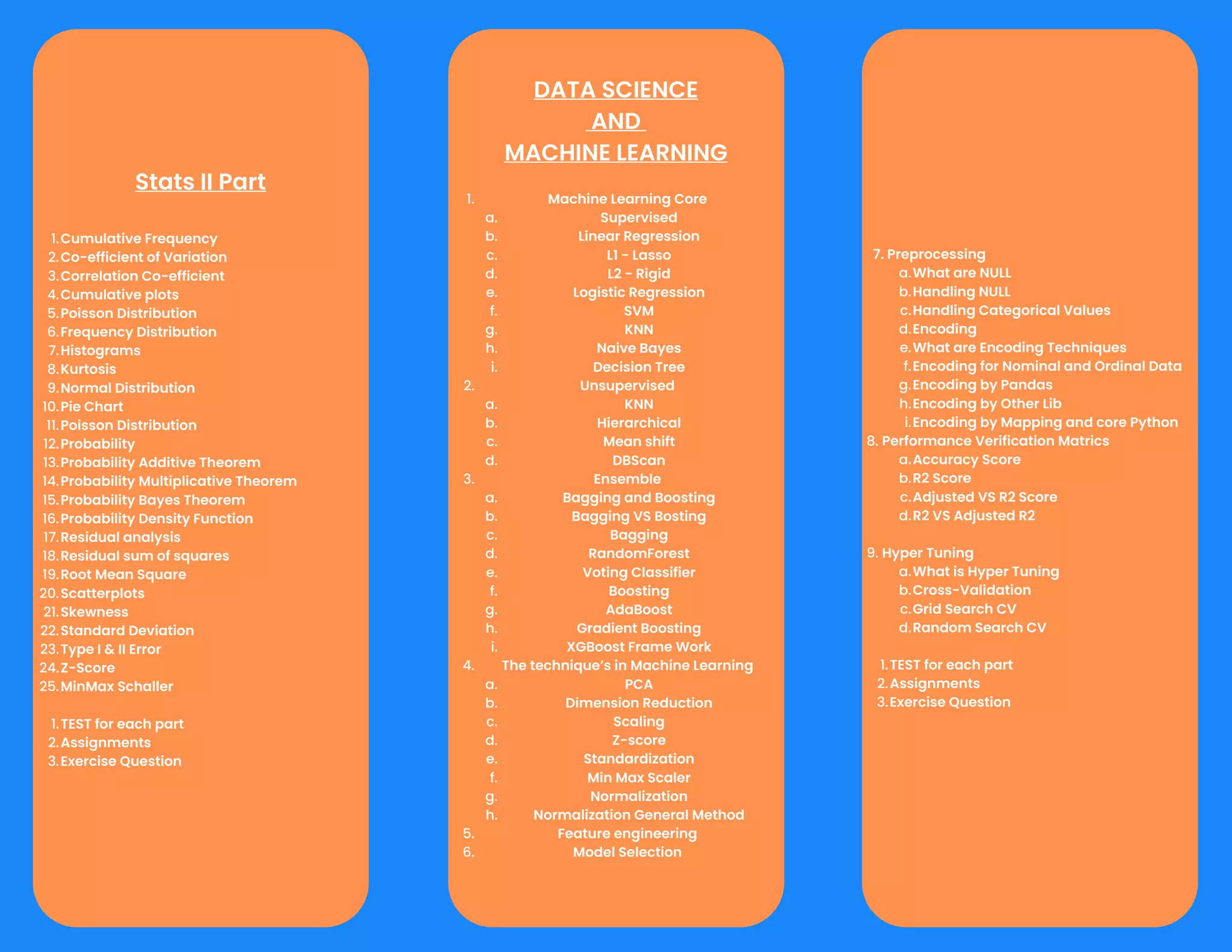 Python & machine learning Syllabus - DS & AI.pdf
