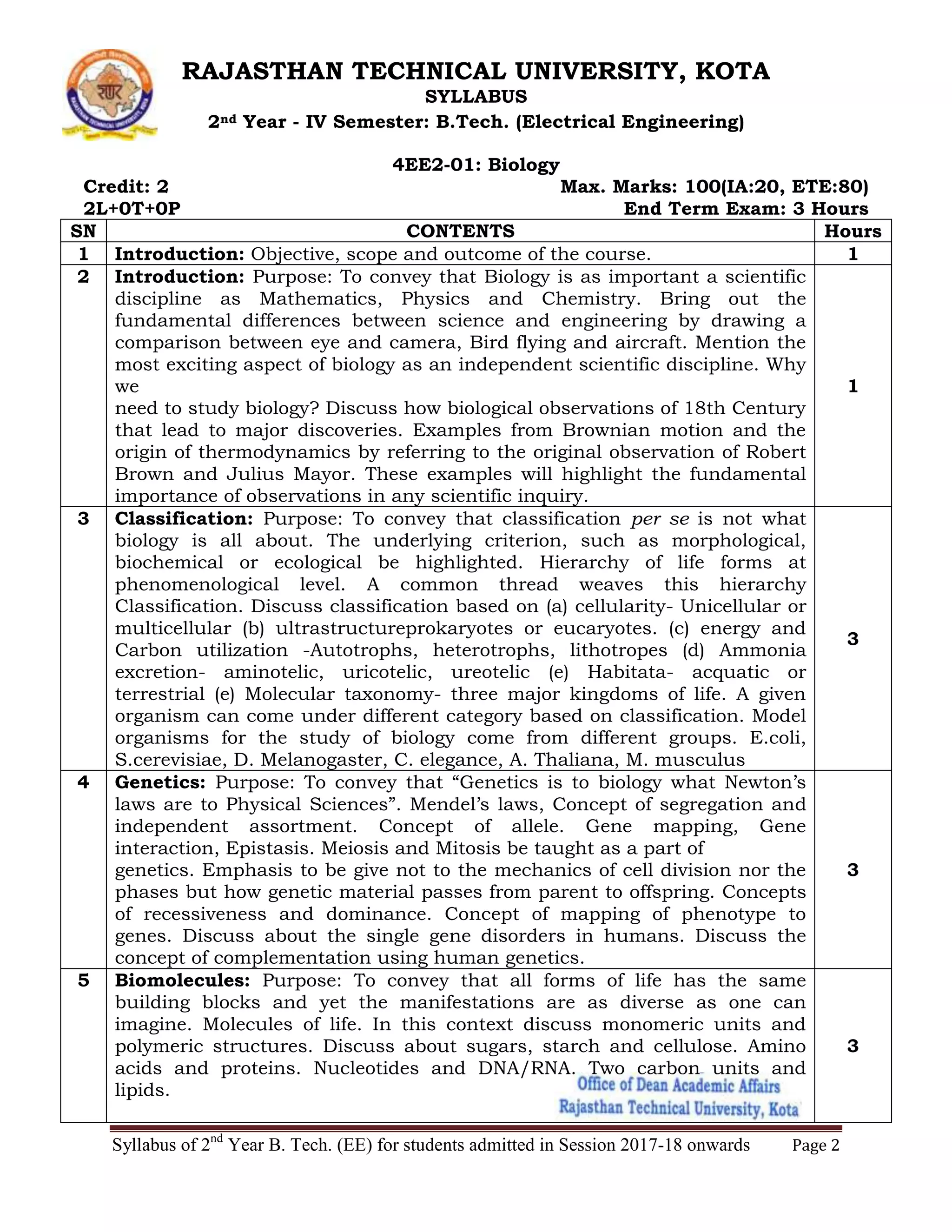Syllabus ee | PDF