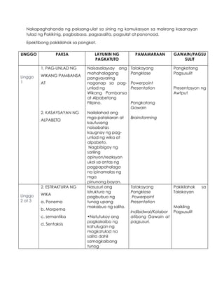 SYLLABUS- FILIPINO GE 1.pdf