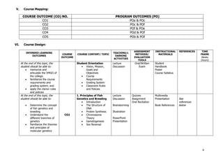Syllabus-for-Fish-Genetics.doddddddddddcx | PPT