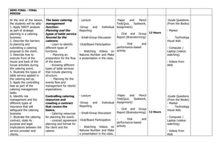 Syllabus-in-Catering-Management........pdf