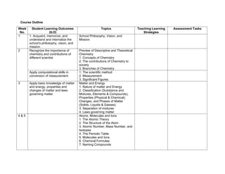 Syllabus-in-General-Chemistry-Criminology- | DOCX