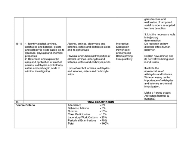 Syllabus-in-General-Chemistry-Criminology- | DOCX