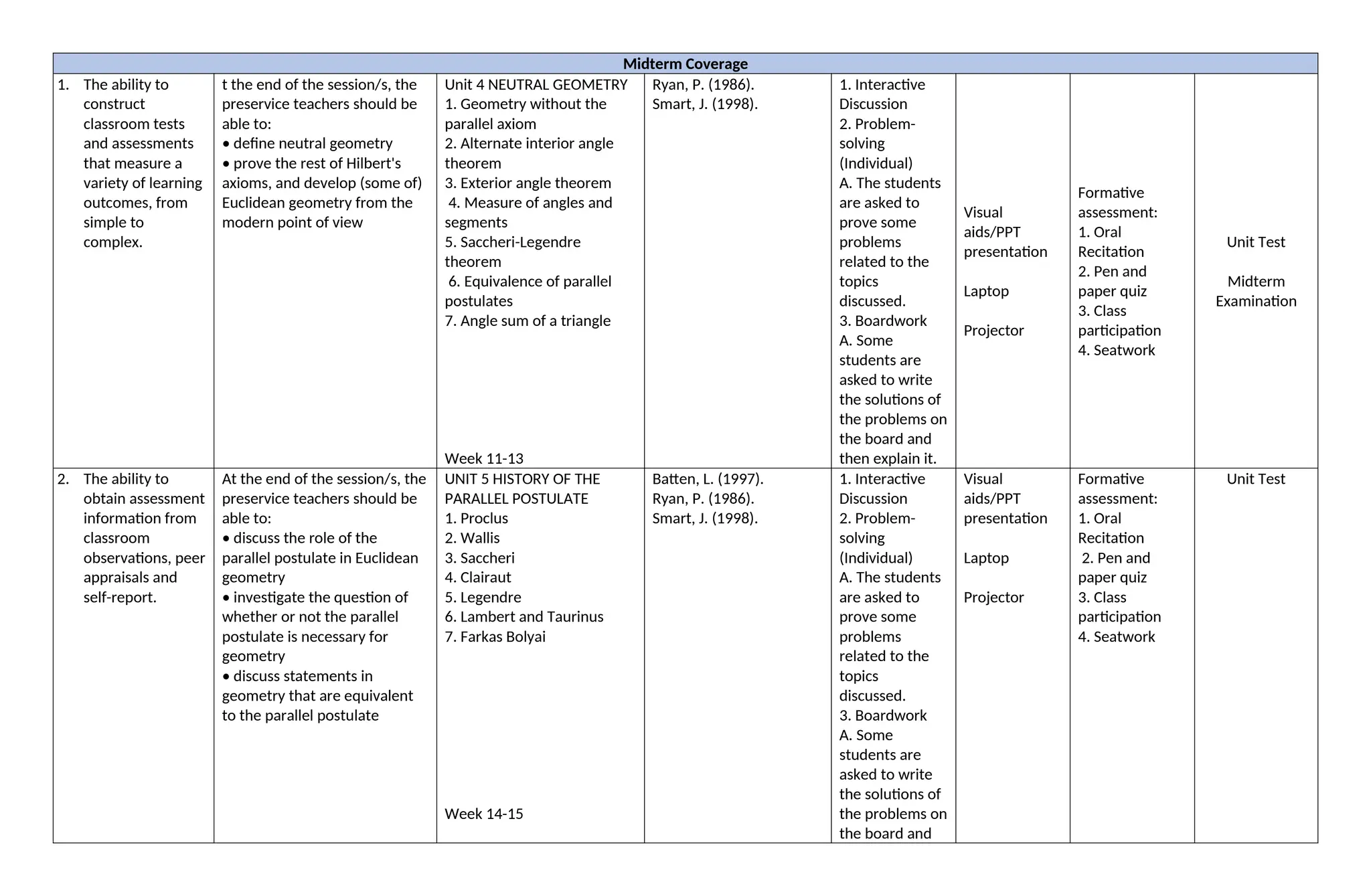 Syllabus-modern-geometry-about-the-history-of-older-mathematician | DOCX