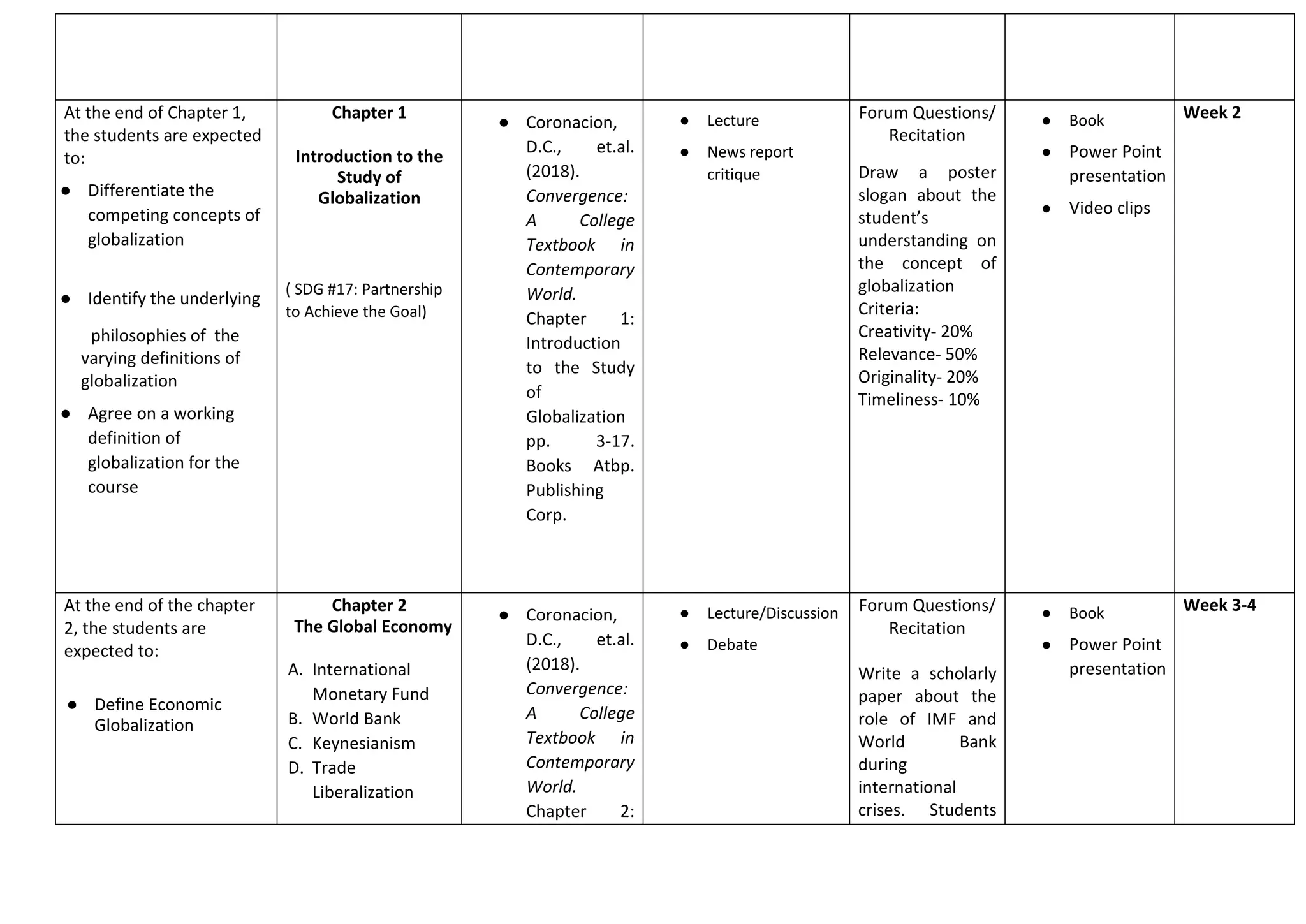 SYLLABUS-SOC-SCI-103-THE-CONTEMPORARY-WORLD-2023-1.docx