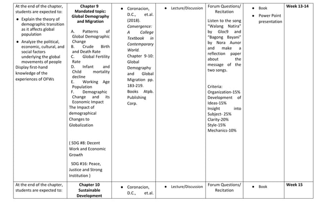 SYLLABUS-SOC-SCI-103-THE-CONTEMPORARY-WORLD-2023-1.docx | College Education | Education