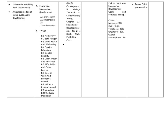 SYLLABUS-SOC-SCI-103-THE-CONTEMPORARY-WORLD-2023-1.docx | College Education | Education